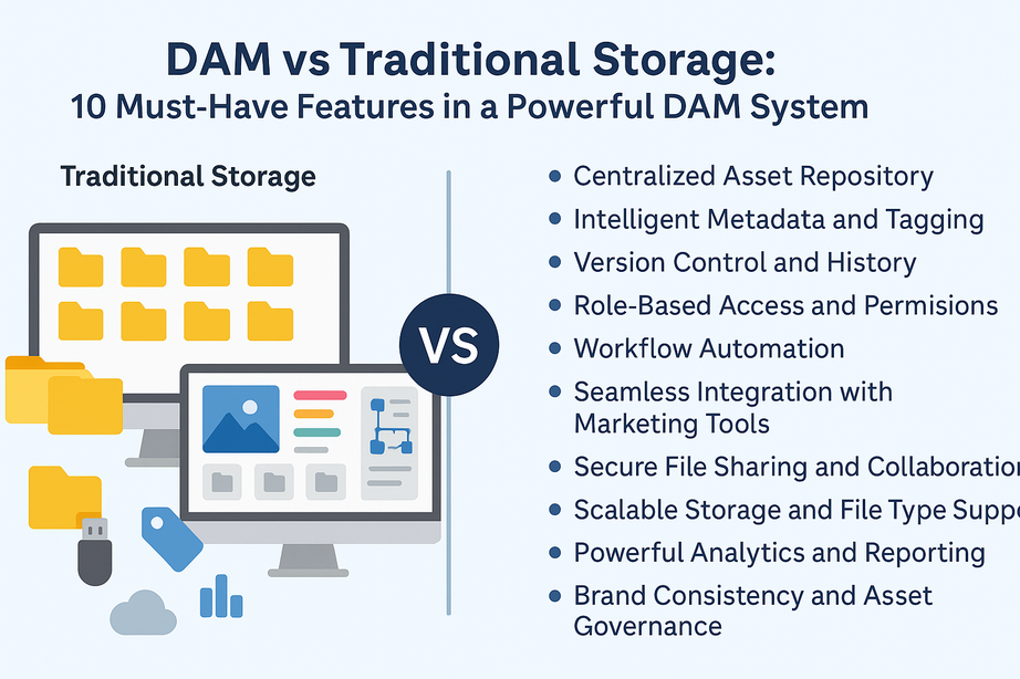 DAM vs Traditional Storage - Best Spine Hospitals