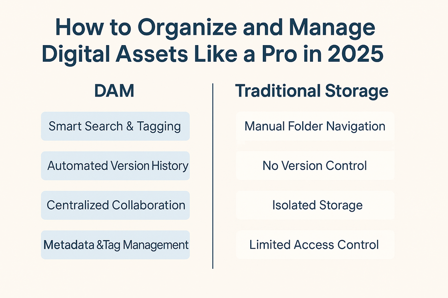 DAM vs Traditional Storage - Best Spine Hospitals