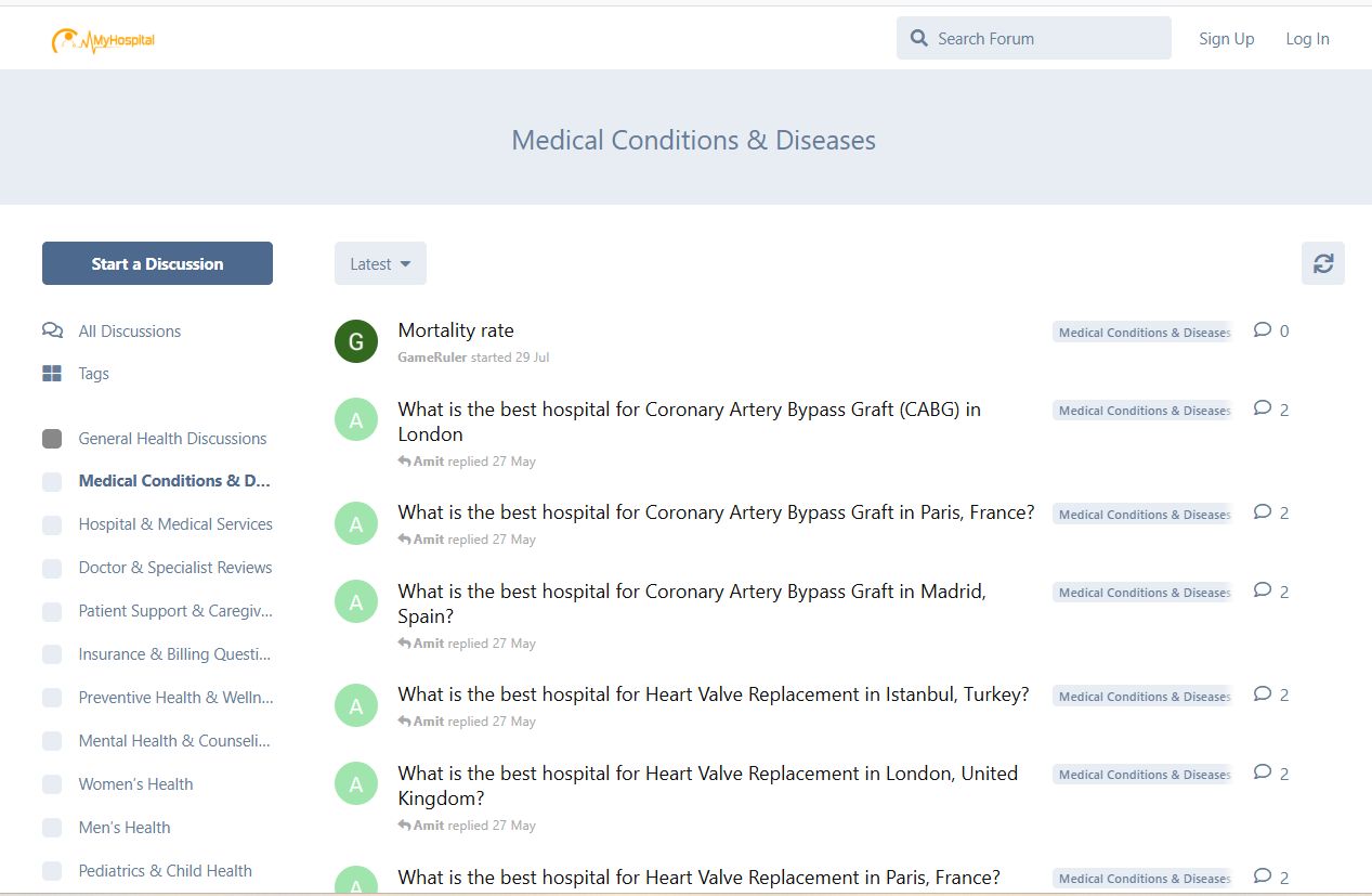A Comprehensive Guide to Medical Conditions & Diseases in MyHospitalNow ...